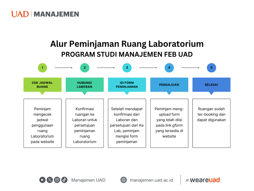 Peminjaman Lab – Program Studi Manajemen